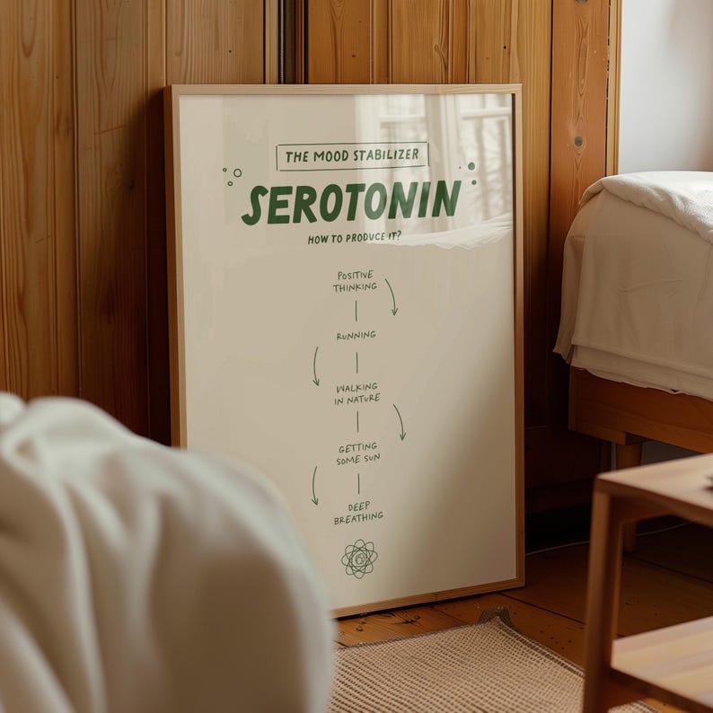 Serotonin Molecule Print: Happy Chemicals, Therapy Office Decor ...