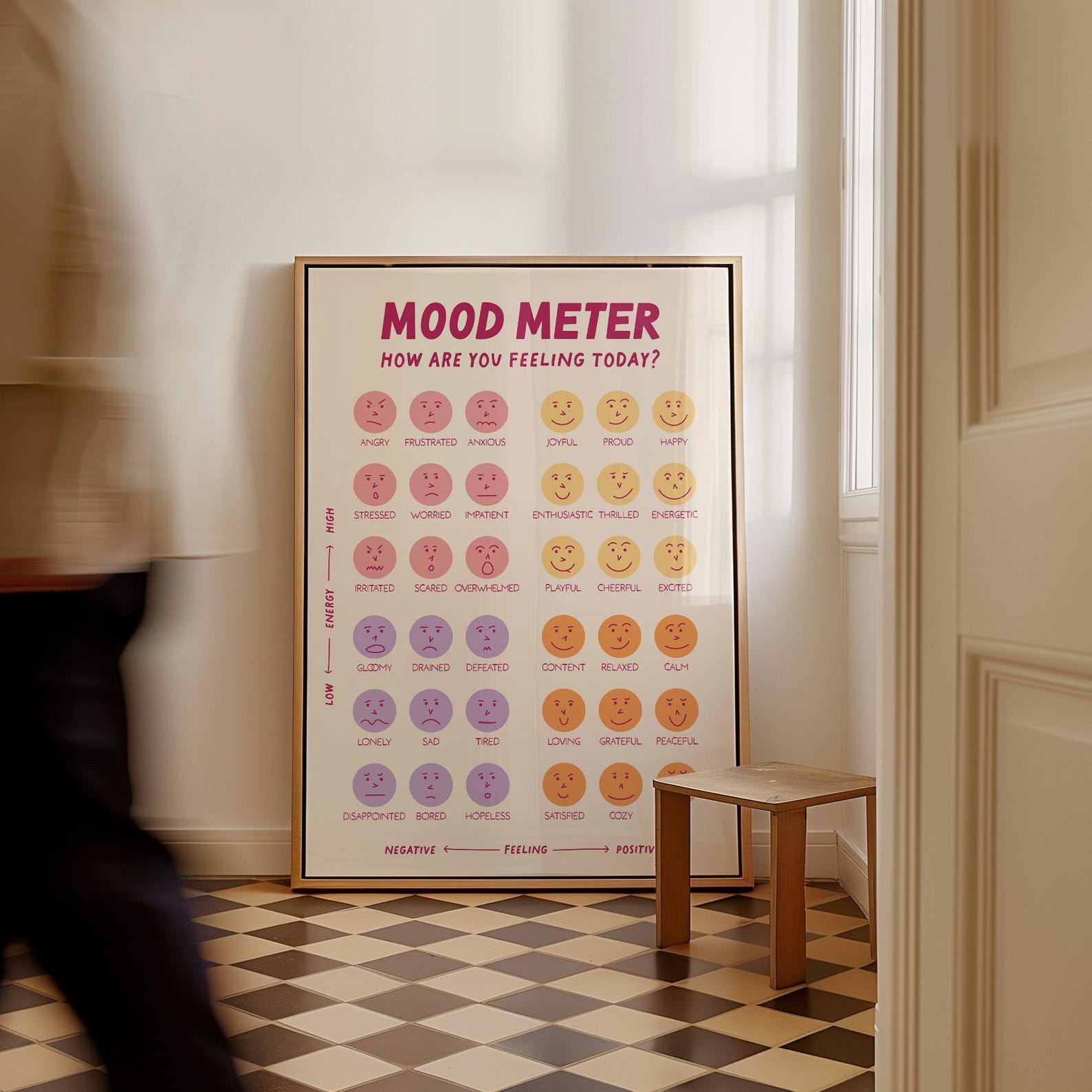 Mood Meter Feelings Thermometer Feelings Chart Zones of Regulation ...
