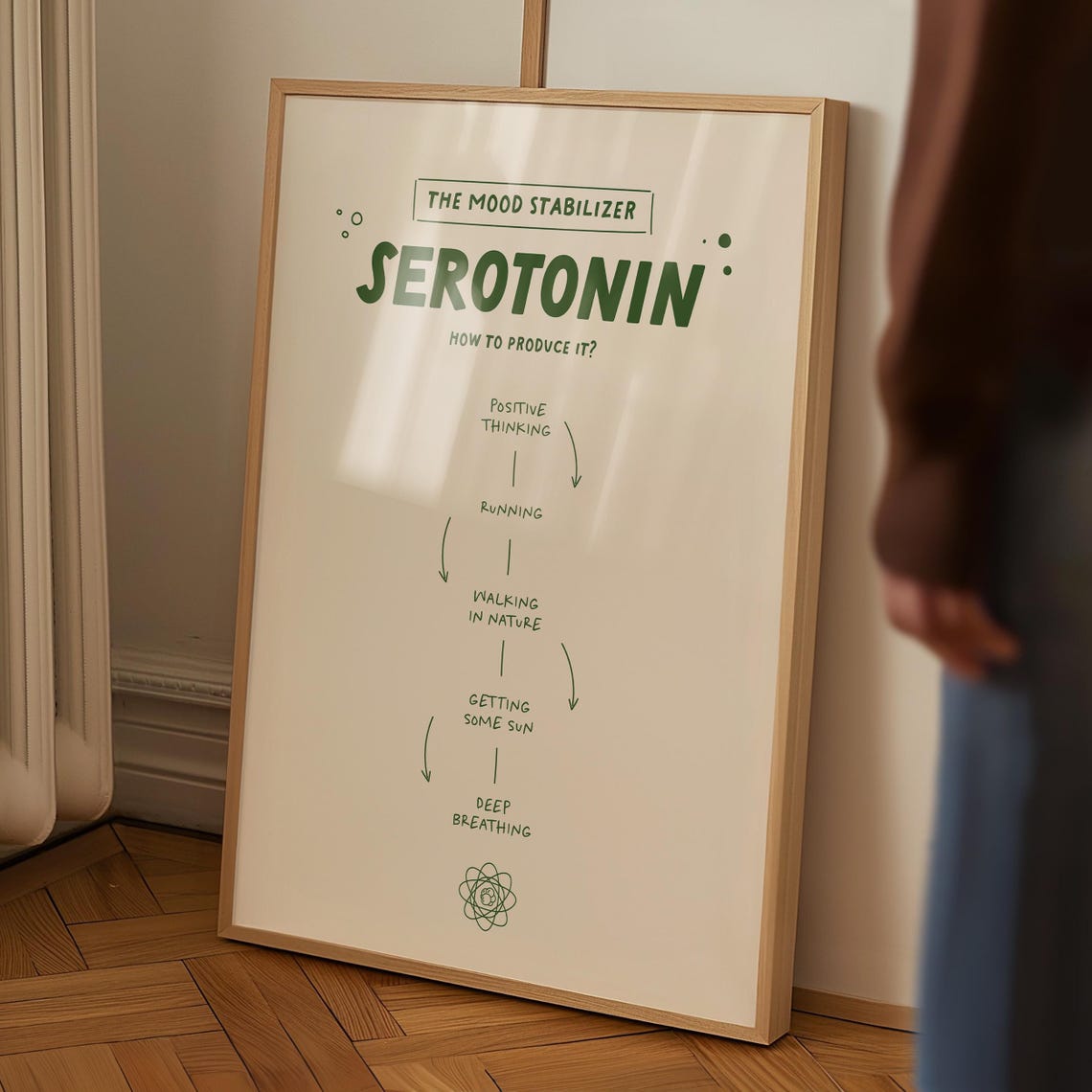 Serotonin Molecule Print: Happy Chemicals, Therapy Office Decor ...
