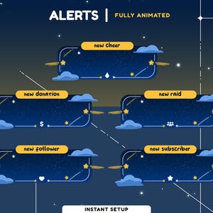 Night Skylight Animated Overlay Package | Galaxy Theme | Vtuber Overlay ...
