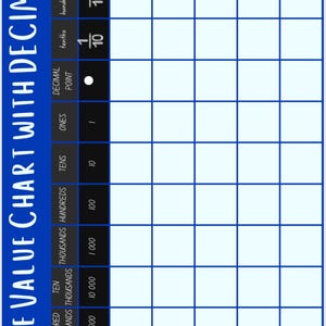 Step by Step Long Division Template and Place Value Chart - Etsy