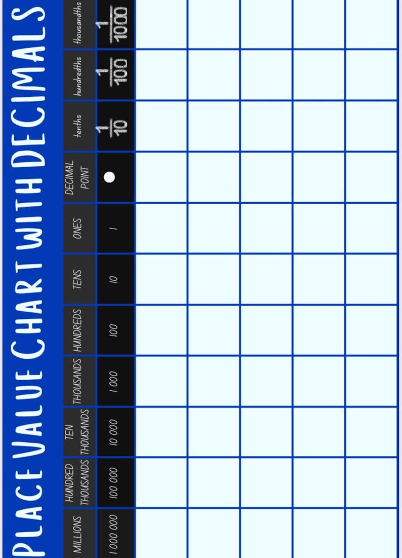 Step by Step Long Division Template and Place Value Chart - Etsy