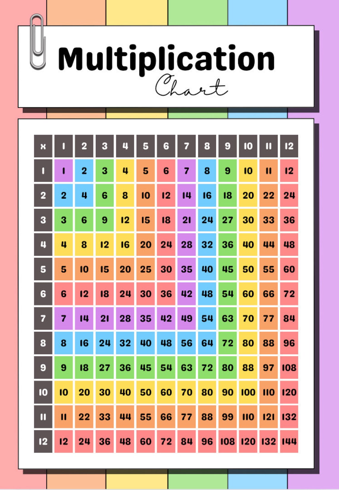 Four Basic Math Operations Chart - Etsy