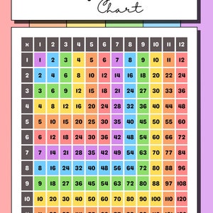 Four Basic Math Operations Chart - Etsy