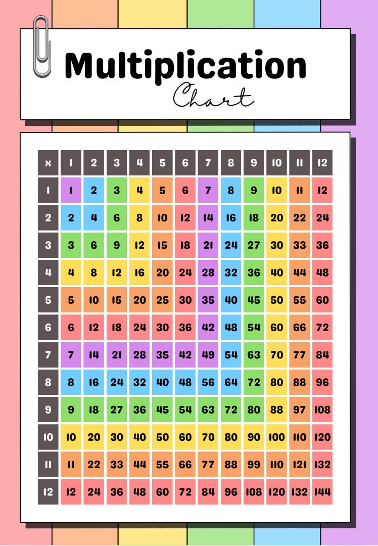 Four Basic Math Operations Chart - Etsy