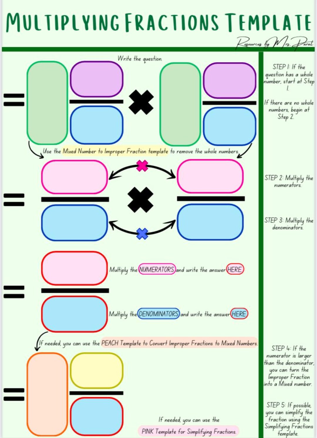 Step by Step Multiplying & Dividing and Coverting Improper/mixed ...
