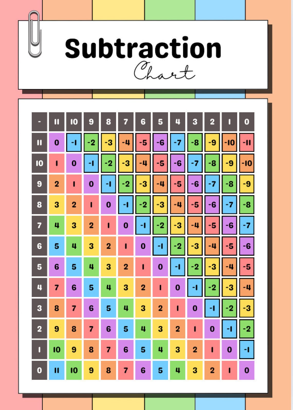 Four Basic Math Operations Chart - Etsy