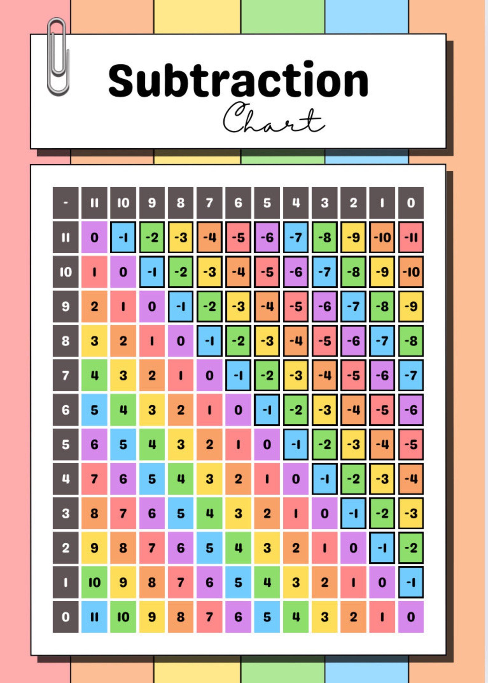 Four Basic Math Operations Chart - Etsy
