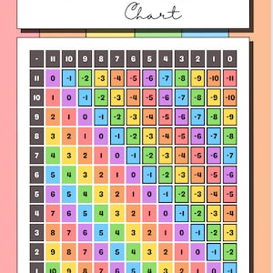 Four Basic Math Operations Chart - Etsy