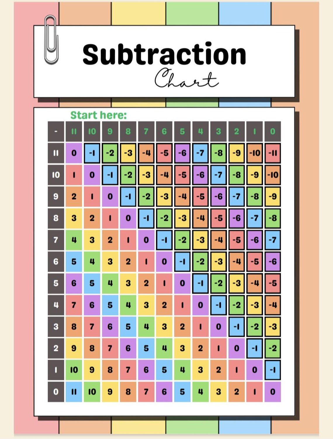 Four Basic Math Operations Chart - Etsy
