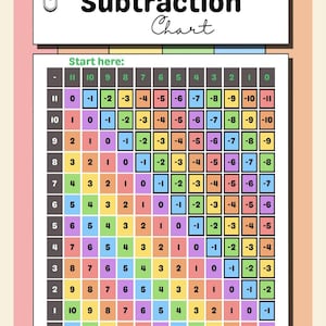 Four Basic Math Operations Chart - Etsy