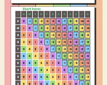 Four Basic Math Operations Chart - Etsy
