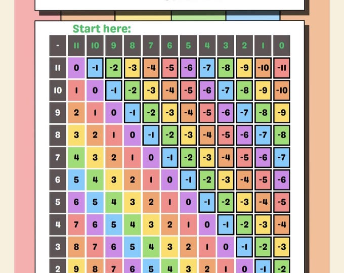 Four Basic Math Operations Chart - Etsy