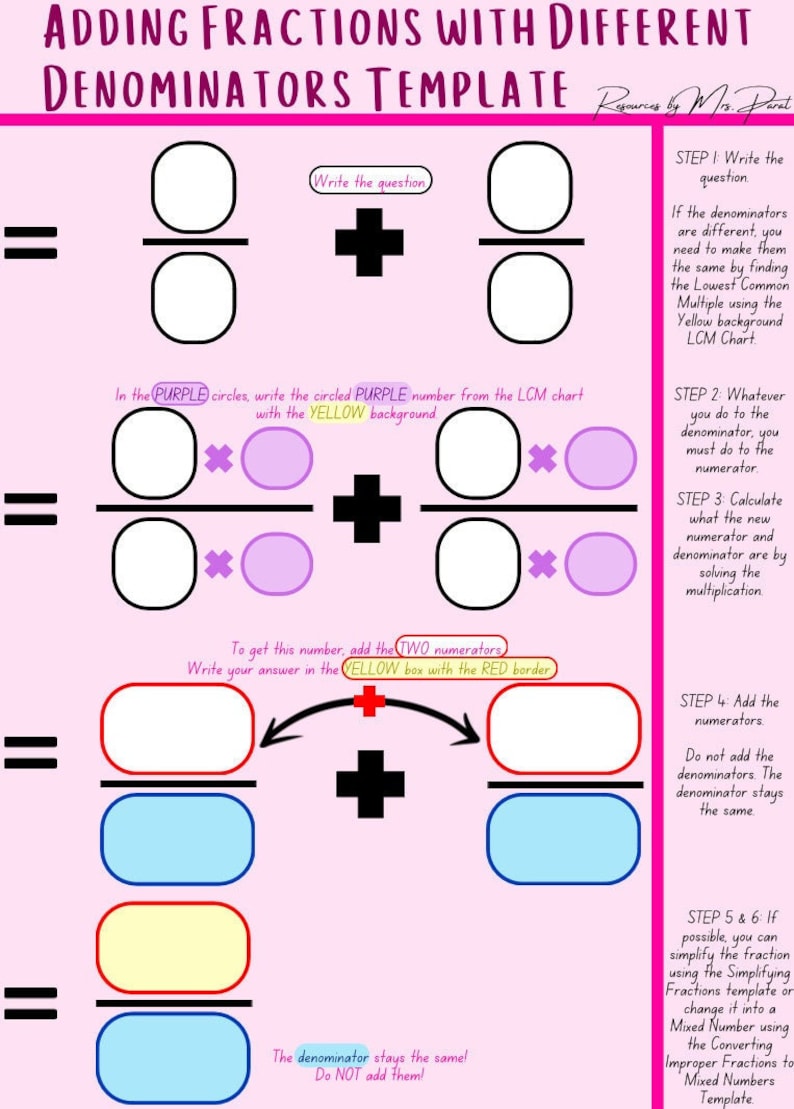 Step by Step Adding and Subtracting Fractions Template Pack - Etsy