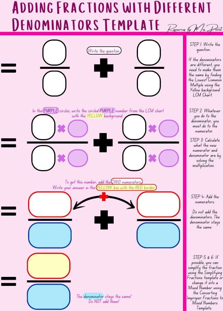 Step by Step Adding and Subtracting Fractions Template Pack - Etsy