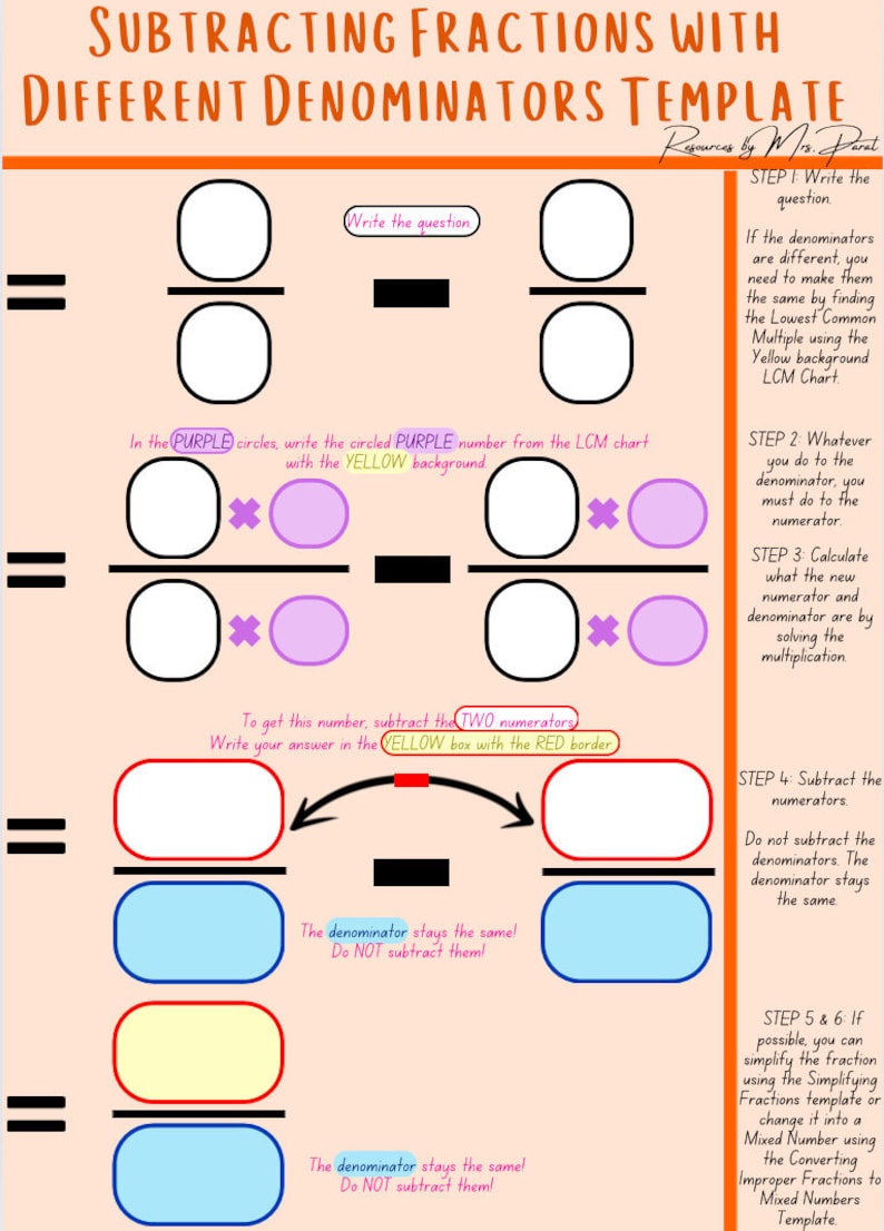 Step by Step Adding and Subtracting Fractions Template Pack - Etsy