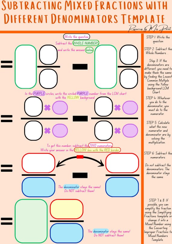 Hoja De Trabajo Para Restar Fracciones Desiguales Resta Fracciones