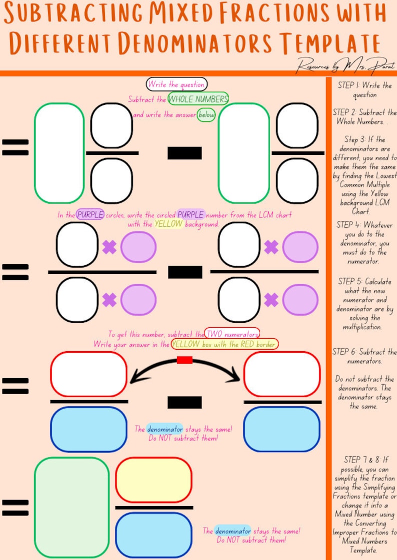 Step by Step Adding and Subtracting Fractions Template Pack - Etsy