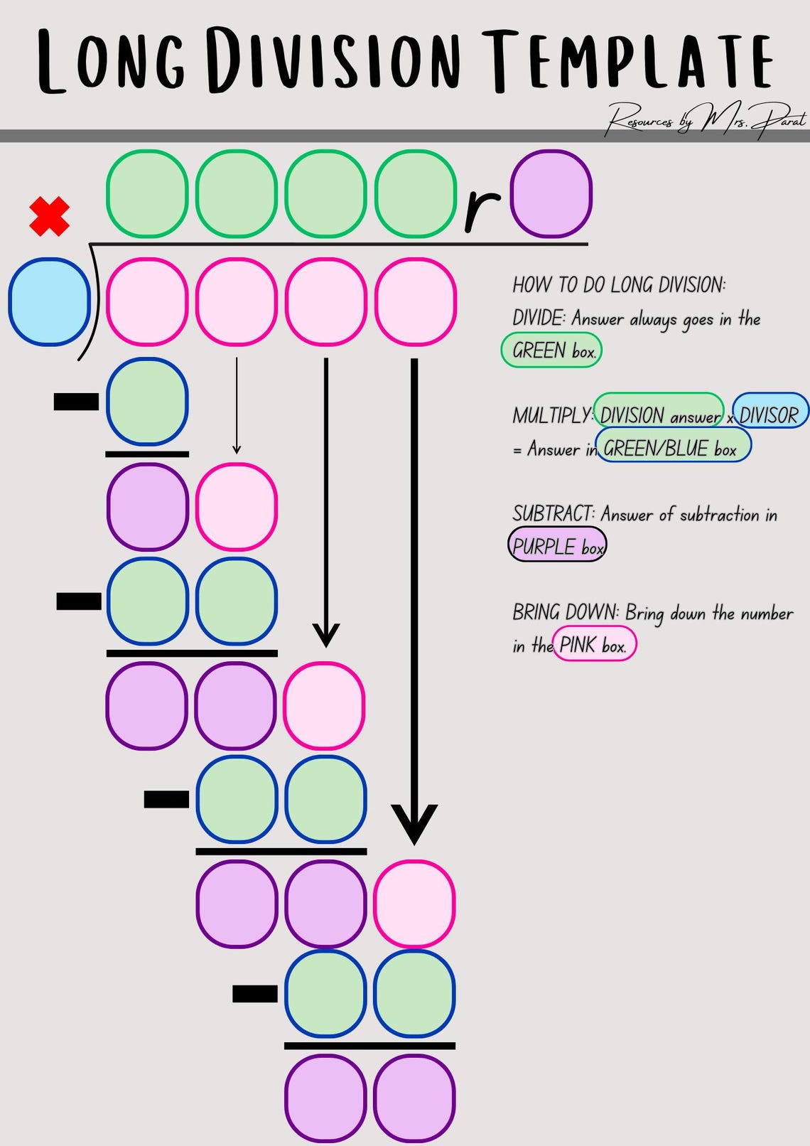 Step by Step Long Division Template and Skip Counting Help Chart - Etsy