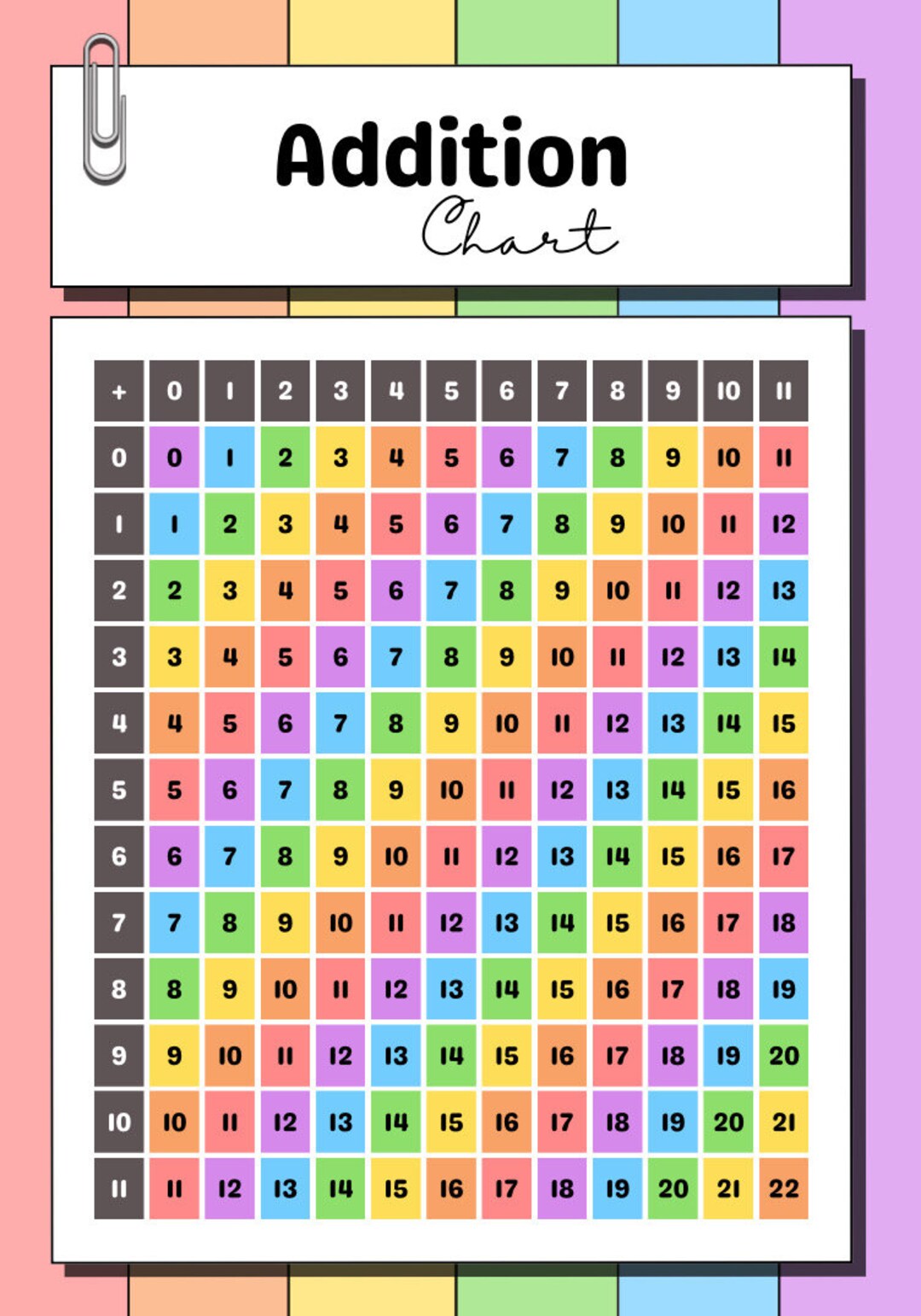 Four Basic Math Operations Chart - Etsy