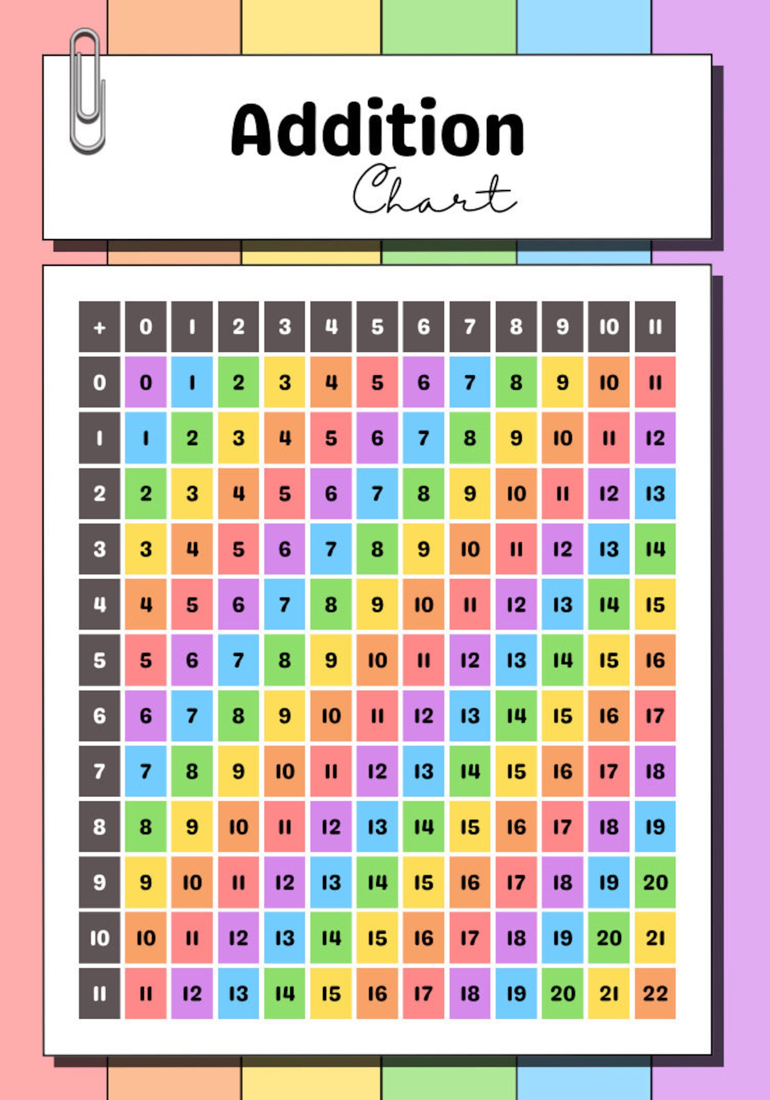 Four Basic Math Operations Chart - Etsy