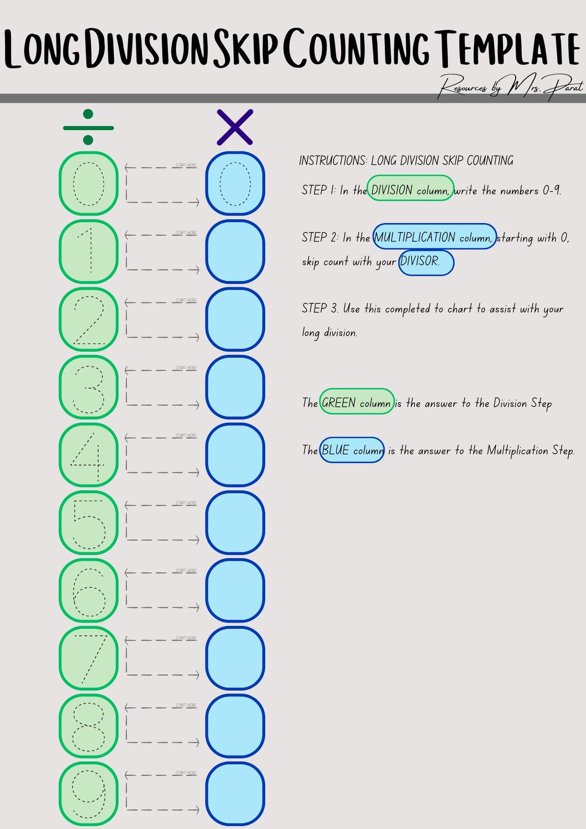Step by Step Long Division Template and Skip Counting Help Chart - Etsy