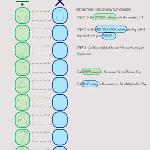 Step by Step Long Division Template and Skip Counting Help Chart - Etsy