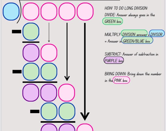 Step by Step Long Division Template and Place Value Chart - Etsy