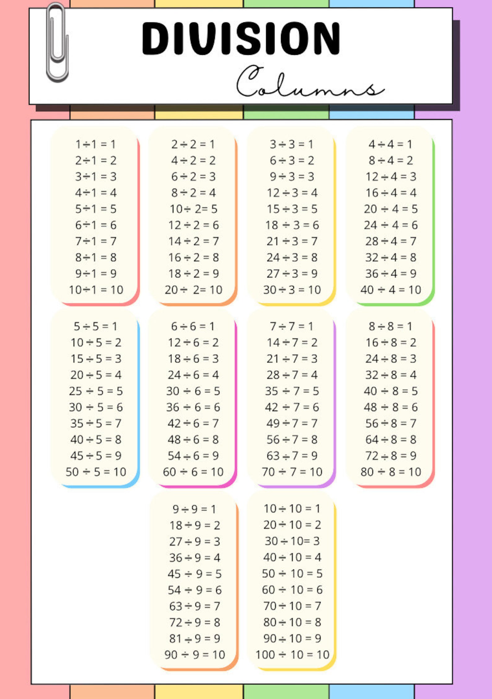 Four Basic Math Operations Chart - Etsy