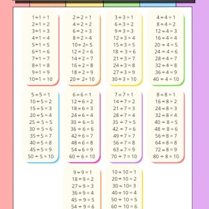 Four Basic Math Operations Chart - Etsy