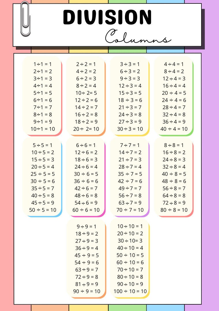 Four Basic Math Operations Chart - Etsy