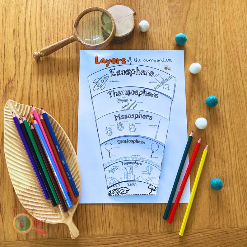 Layers of the Atmosphere Coloring Printable Study Unit for Kids, Earth ...