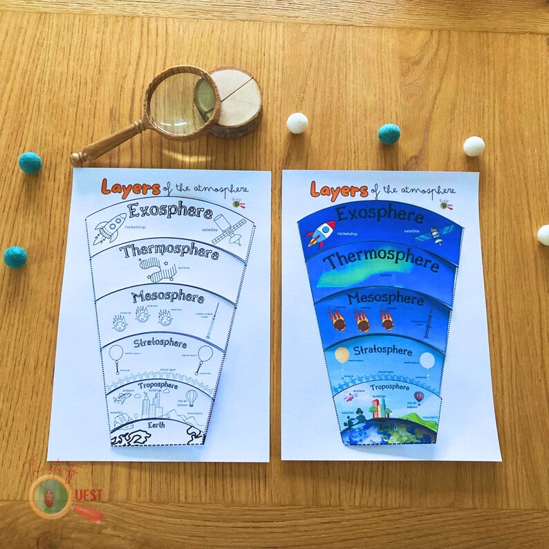 Layers of the Atmosphere Coloring Printable Study Unit for Kids, Earth ...