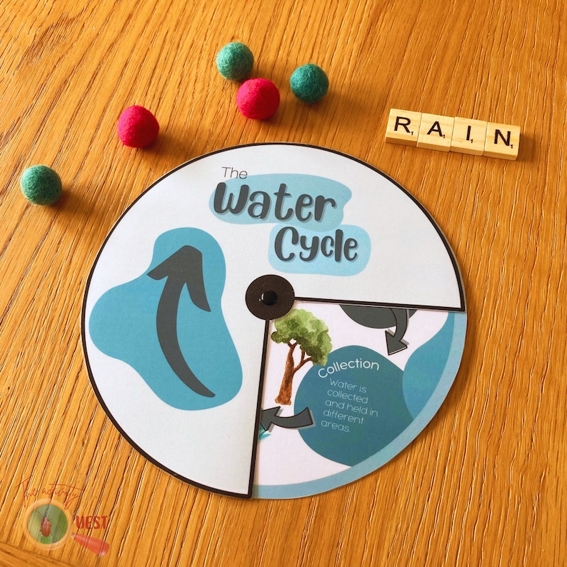 Water Cycle Wheel Printable, Nature Study Kids Activity Disc ...