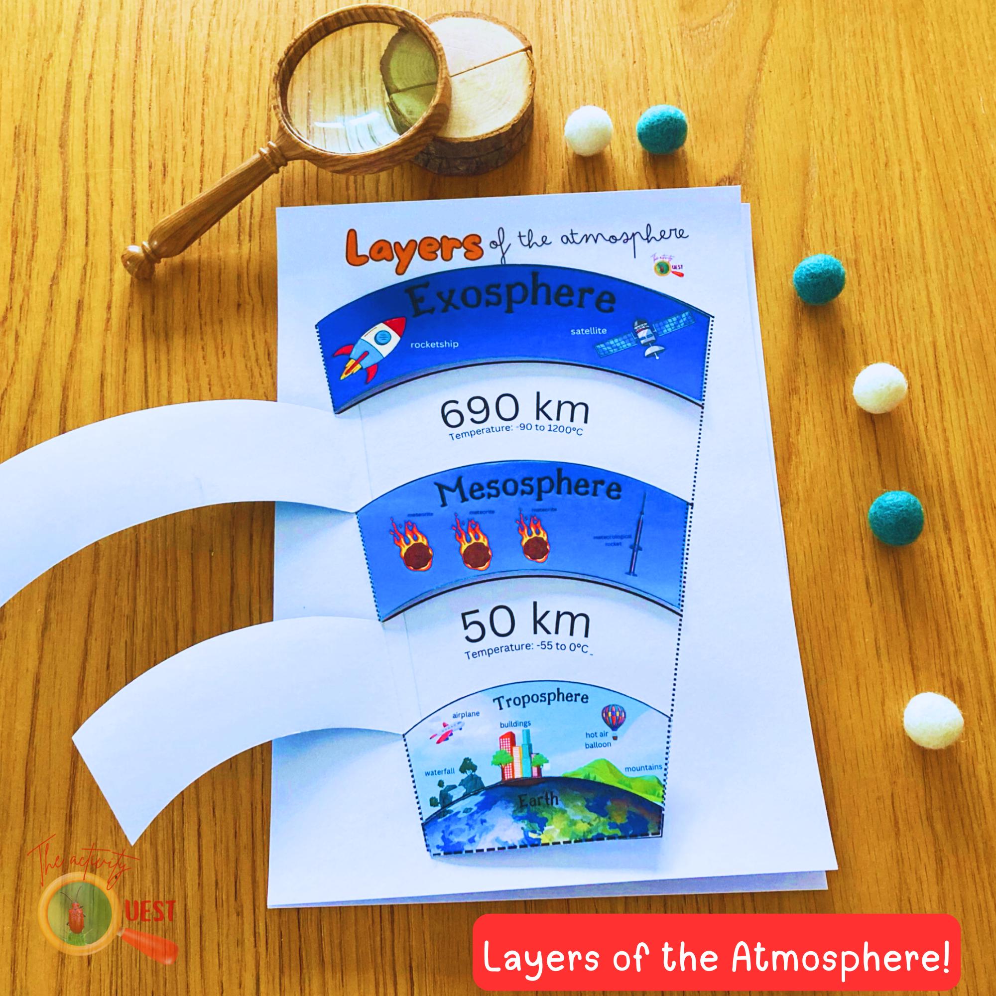 Layers of the Atmosphere Coloring Printable Study Unit for Kids, Earth ...