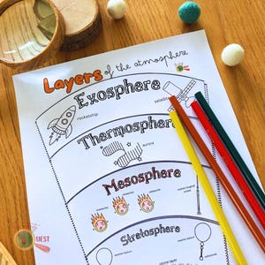 Layers of the Atmosphere Coloring Printable Study Unit for Kids, Earth ...