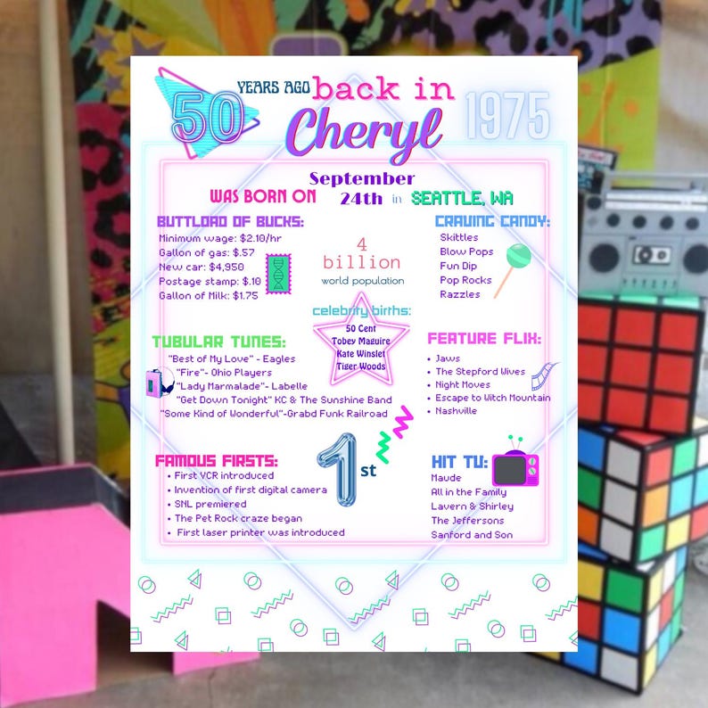 50th Birthday Poster: 1975 Trivia, 80s Retro Theme (canva Template ...
