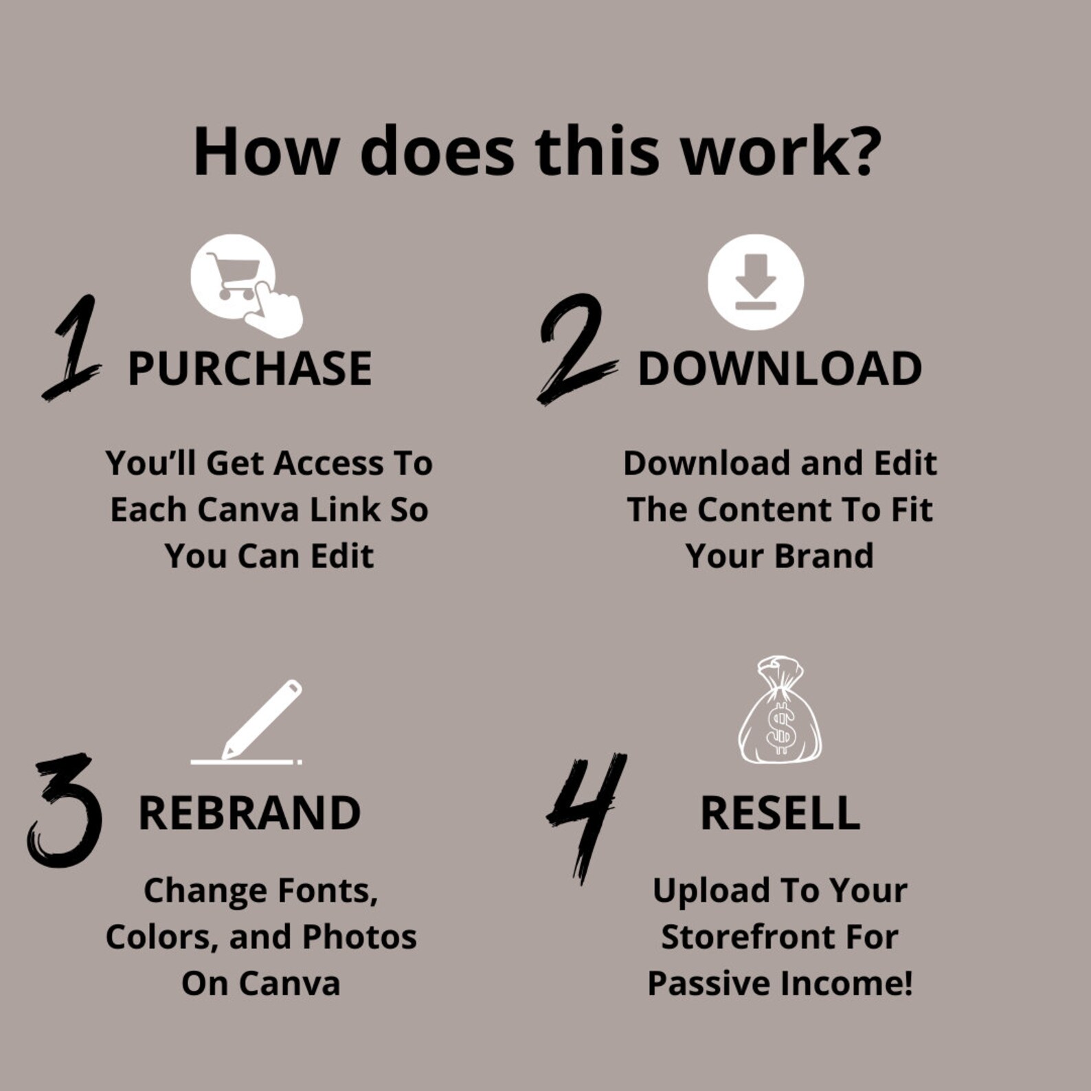 Digital Wealth Guide Bundle With Master Resell Rights MRR & Private ...