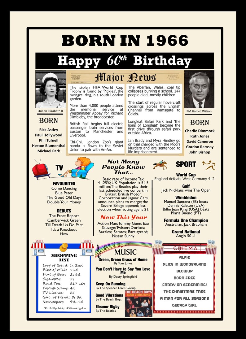 1966 60th Birthday Poster – “year You Were Born Highlights” – A4 Framed ...