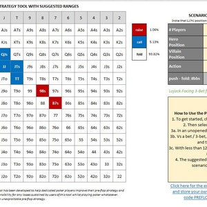 Poker Pre-flop Strategy Tool With Suggested Ranges [no Macros Required ...