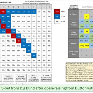 Poker Pre-flop Strategy Tool - Editable [macros Required] - Etsy