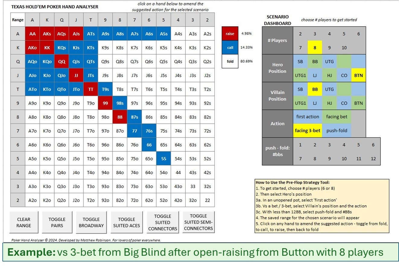 Poker Pre-flop Strategy Tool - Editable [macros Required] - Etsy
