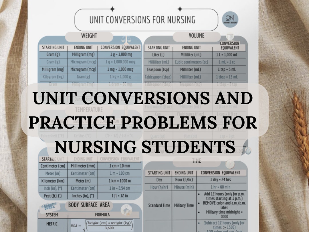 Nursing Unit Conversions And Equivalents Cheat Sheet, Digital Pdf With 