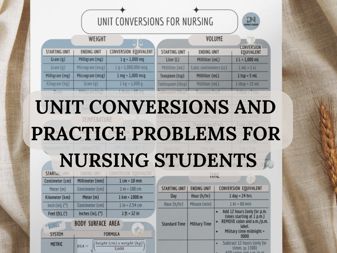 Nursing Unit Conversions and Equivalents Cheat Sheet, Digital PDF With ...