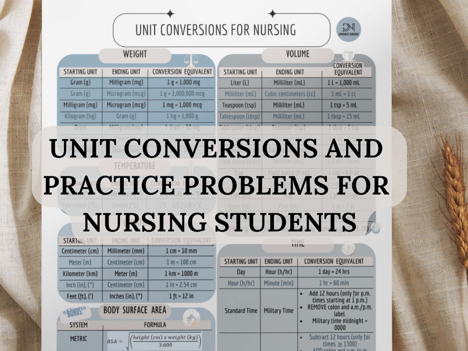Nursing Unit Conversions and Equivalents Cheat Sheet, Digital PDF With ...