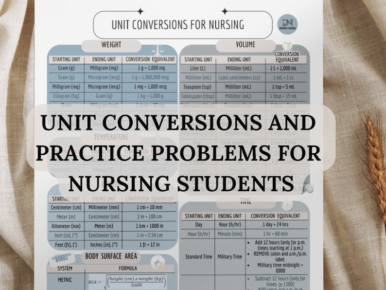Nursing Unit Conversions and Equivalents Cheat Sheet, Digital PDF With ...
