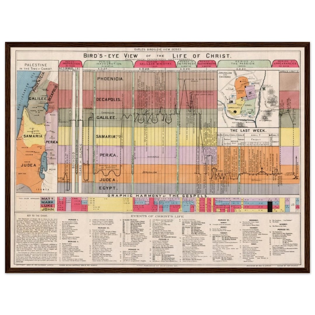 The Life of Christ Timeline Chart 1894 Framed Museum-quality Matte ...