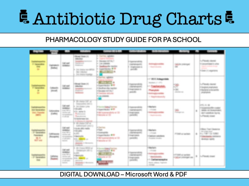 Antibiotics Complete Study Sheets | Study Guide | Study Notes ...
