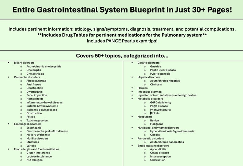 Gastrointestinal GI System Complete Study Guide / PANCE Blueprint ...