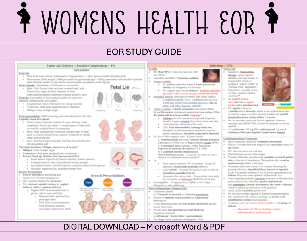 Womens Health EOR Complete Study Guide / PANCE Blueprint / Chart / Physician Assistant / Nurse ...
